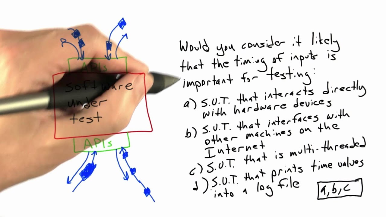 Testing Timing Solution - Software Testing