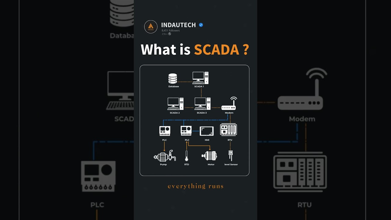 What is SCADA ?