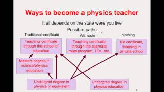 Physics Teacher Overview | What is a physics teacher? - Zippia