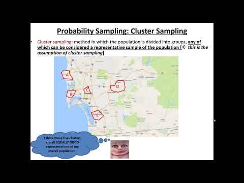 Sampling - Cluster Sampling in Marketing Research
