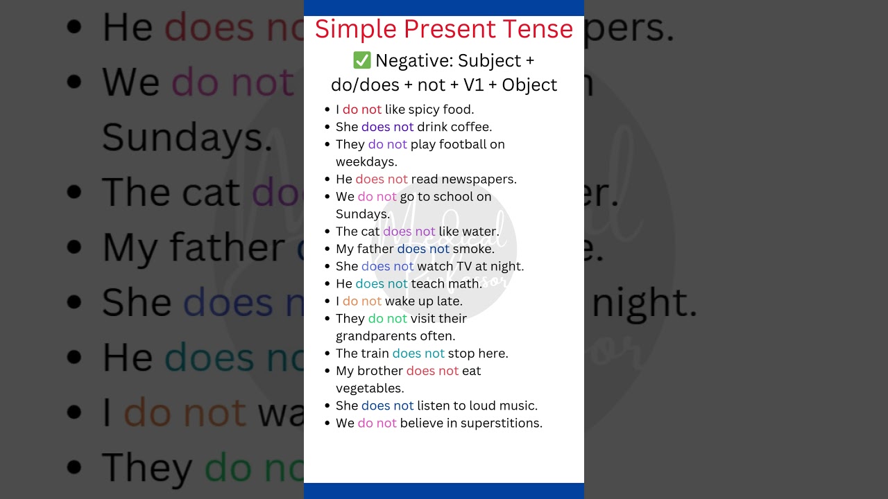 ❌ 15 Negative Sentences in Simple Present Tense | Learn English Grammar Easily! 📚✅