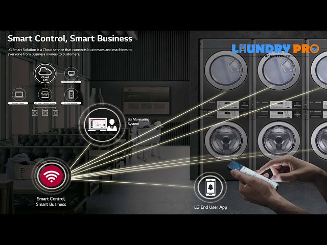 Commercial Washing Machine - LG Giant C Commercial Laundry Machine ...