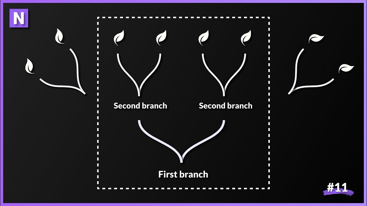 Stop Organizing, Start Creating: The Dangers of Over-classifying Knowledge