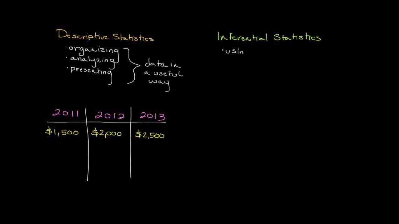 Episode 2: Descriptive and Inferential Statistics