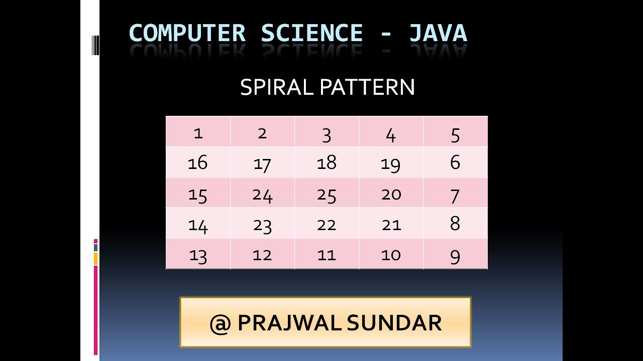 Computer Science Java - Spiral Pattern
