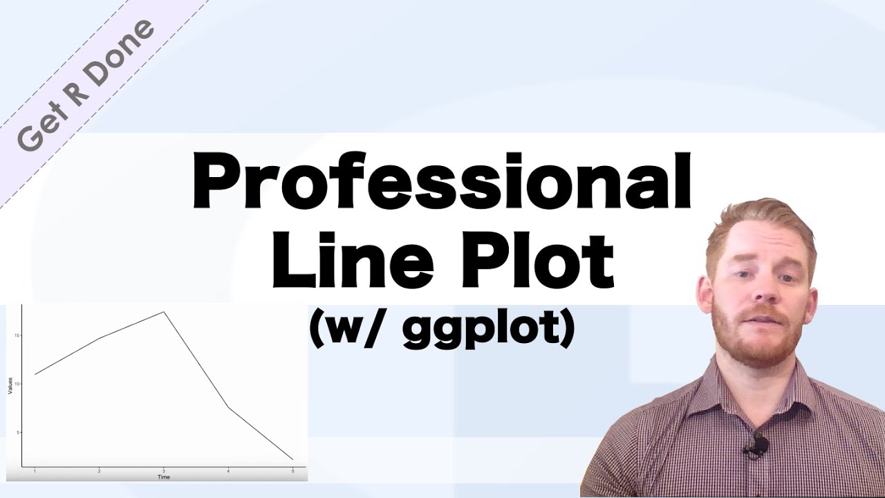 Get R Done | R Stats Tutorials: Professional Line Plot (w/ ggplot)