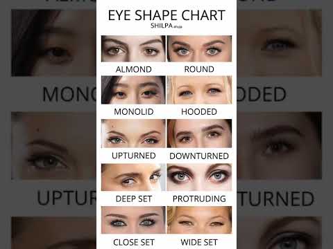 # shapes of eye @ shape of eyes with their names # varities of eye shape @lookuniqueclassy1306