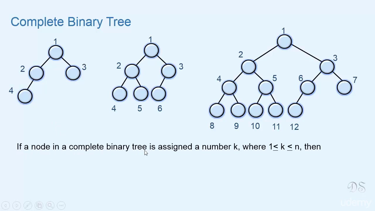 004 Full binary tree and Complete Binary Tree