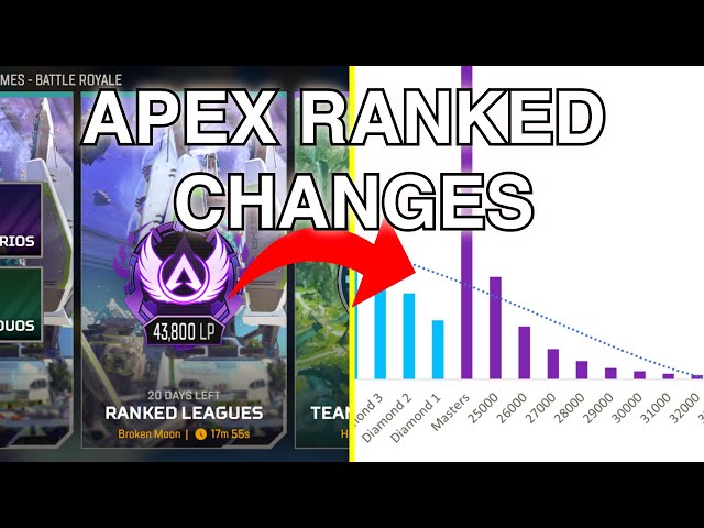 What to expect from Apex Legends Season 18 ranked