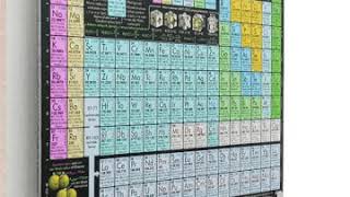 Top more 6 color coded periodic table with key Latest - Bút Chì Xanh