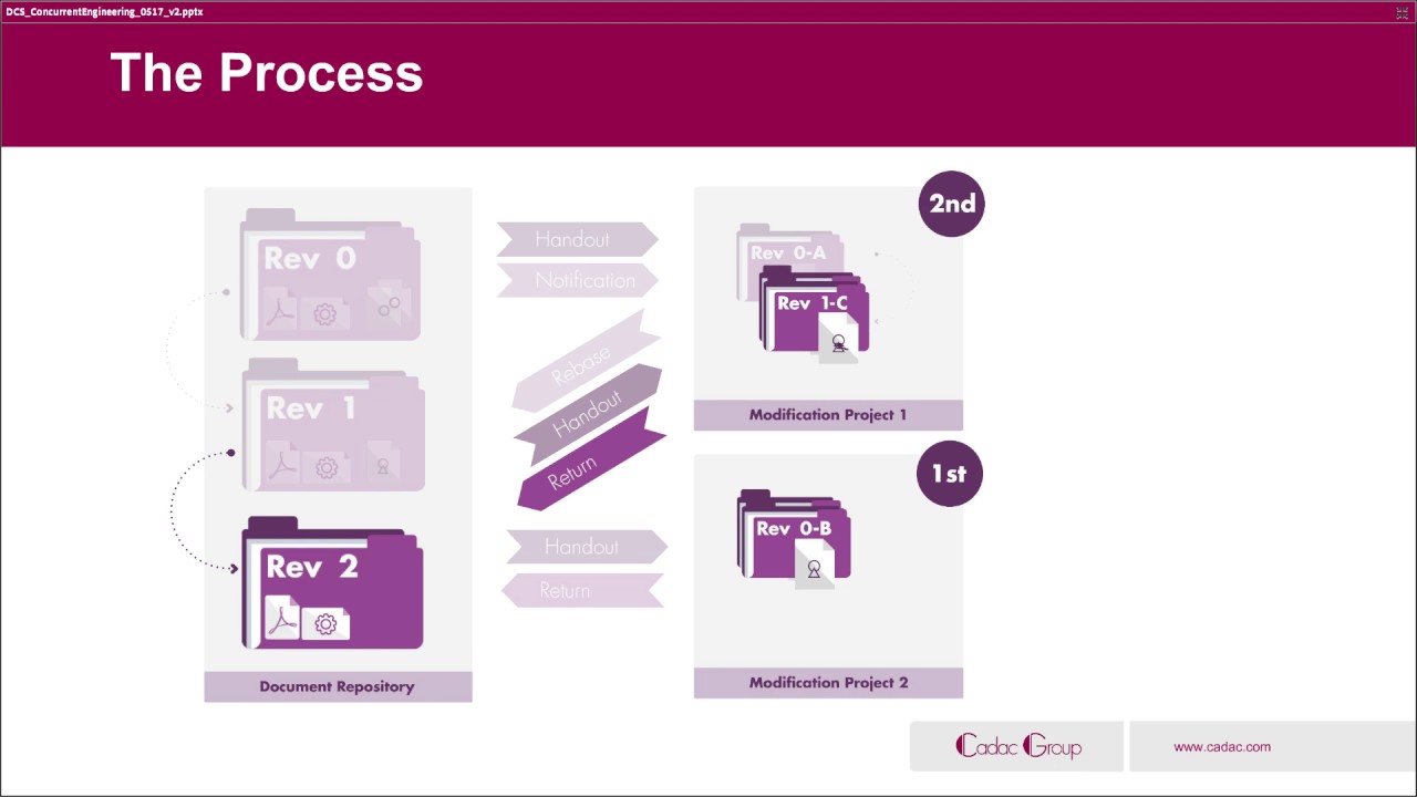 Webinar - How to effectively manage concurrent engineering projects (recording_