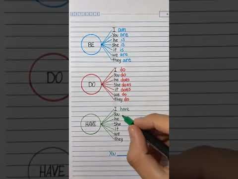 How to use Be, Do, Have forms in English