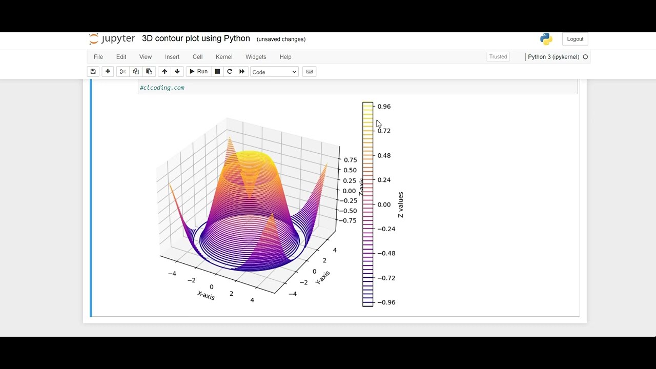 Day 176 : 3D contour plot using Python
