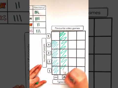 GRAPHING Activity for Special Education - Graphing TASK CARDS & REUSABLE WORKSHEETS!