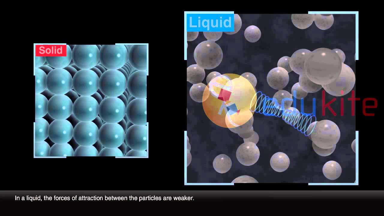 The arrangement of particles in solids, liquids and gases - Edukite Learning