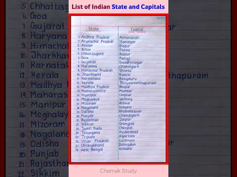 indian states and capitals, indian states and their capitals, states and capitals in english #shorts