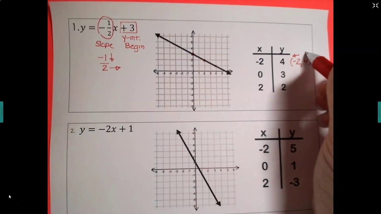 Linear Equation Card Sort Notes