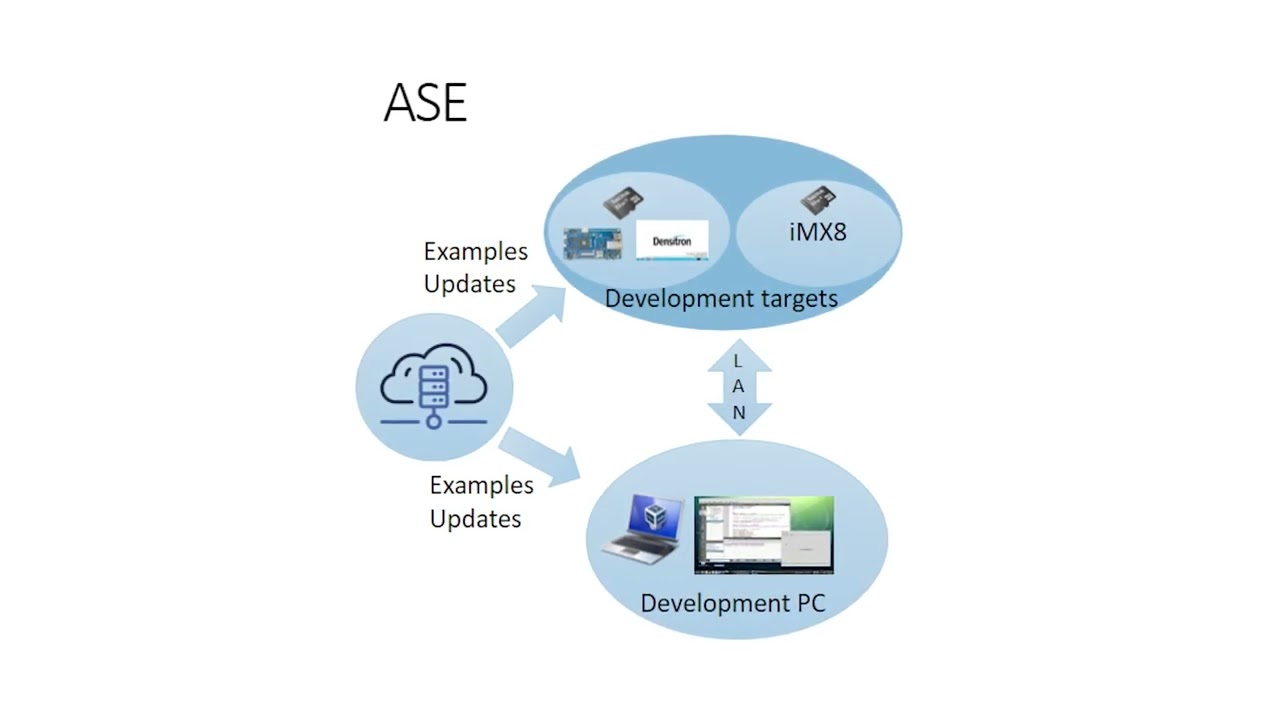 Aurora Software Ecosystem