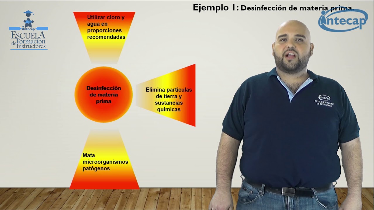 Mapa cognitivo tipo sol