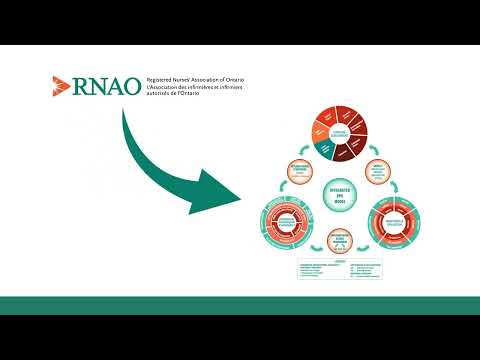RNAO Guideline development