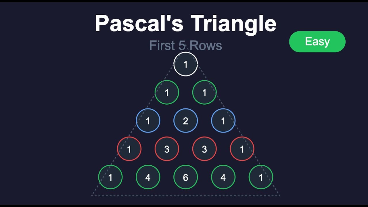 Generate Pascal’s Triangle in Python | LeetCode 118 Step-by-Step Solution