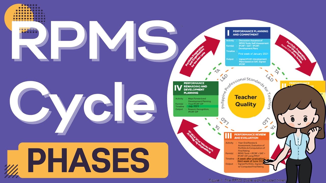 RPMS CYCLE with Adjusted SY 2021-2022 Timeline #RPMS #RPMScycle2022 #PhasesoftheRPMSCycle