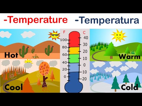 The temperature vocabulary in spanish english, Vocabulario de la temperatura en inglés español.