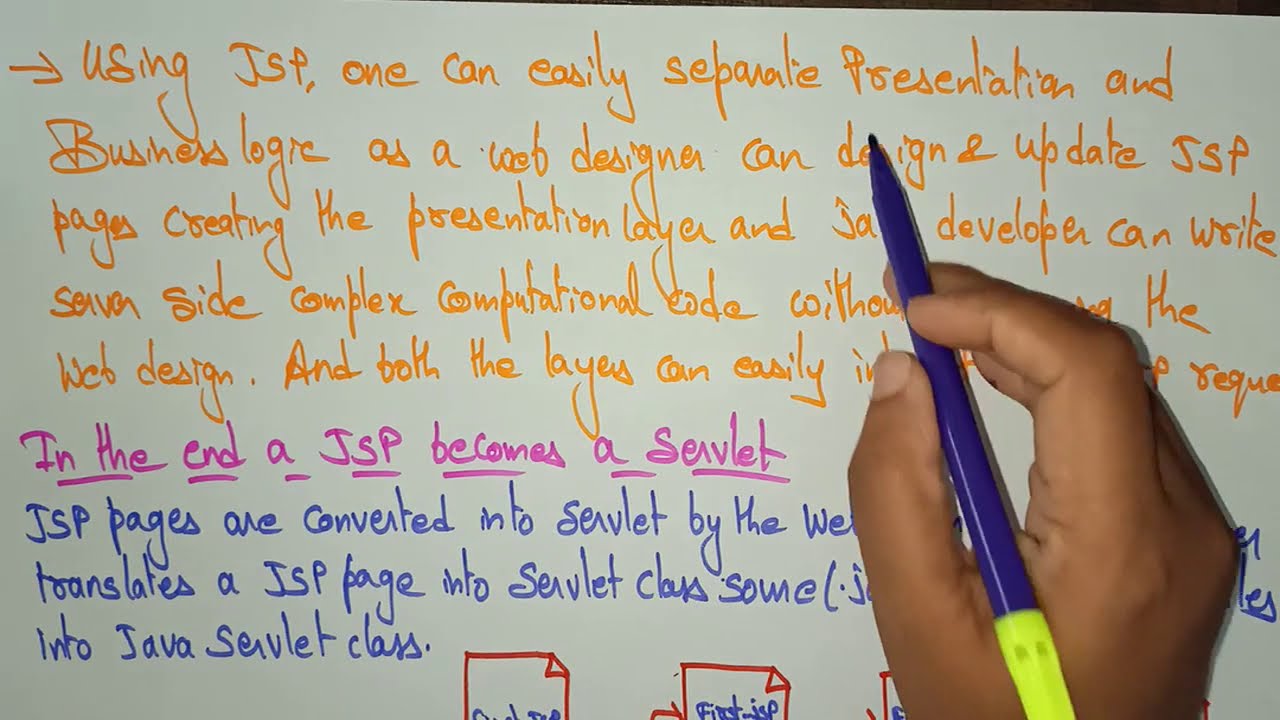 Java Server Pages (JSP) | Introduction | WT | Web Technology | Lec-45 | Bhanu Priya