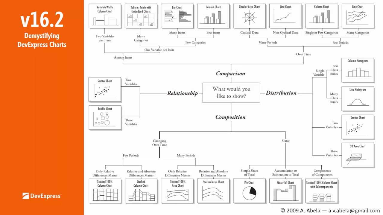 Demystifying DevExpress Charts