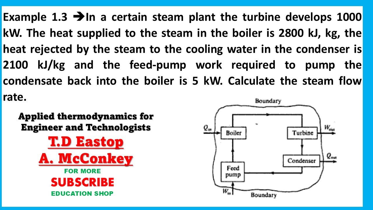 Example 1.3 Calculate the steam flow rate.