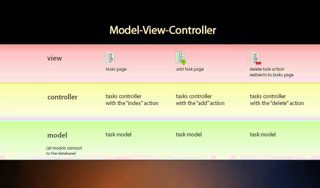 How to write beautiful PHP code