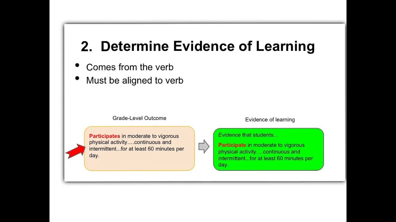 How to Design a Standards Based Lesson