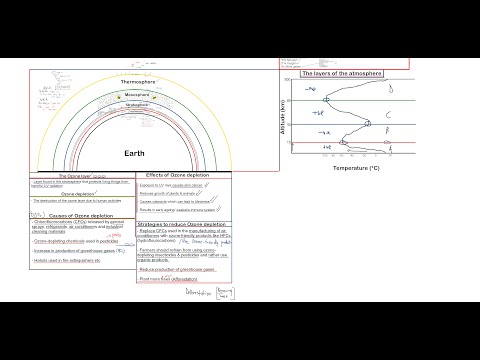 GRADE 10 GEOGRAPHY | THE OZONE LAYER | OZONE DEPLETION | CAUSES, EFFECTS & SOLUTIONS | MADE SIMPLE