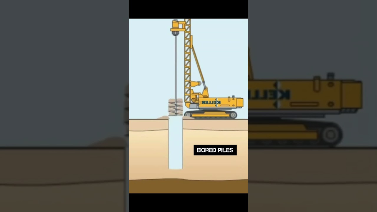 Bored Piles | Keller