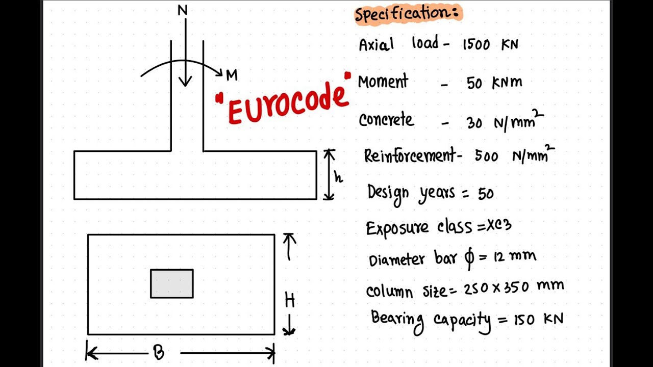 PAD FOOTING DESIGN ( AXIAL & MOMENT ) USING EUROCODE REINFORCEMENT CONCRETE DESIGN | MAHBUB HASSAN