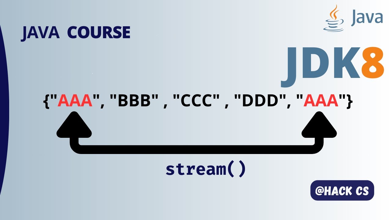 Find all the duplicate elements in an array using Java 8  | Java Tutorial Series | HackCS