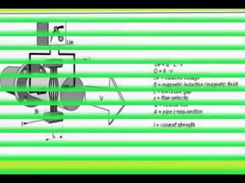 Cell Towers Health Risk (Radiation Meters) Home Radiation Protection