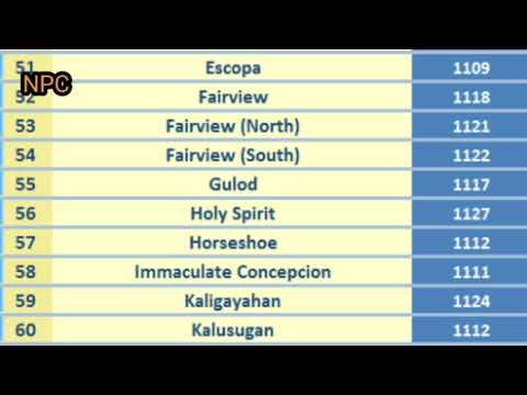 QUEZON CITY ZIP Codes List || QC ZIP Codes List || Quezon City PIN/POST Codes List || PHILIPPINES