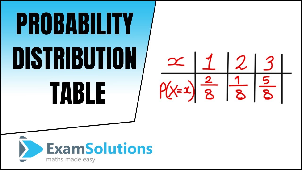 Constructing a Probability Distribution Table : ExamSolutions