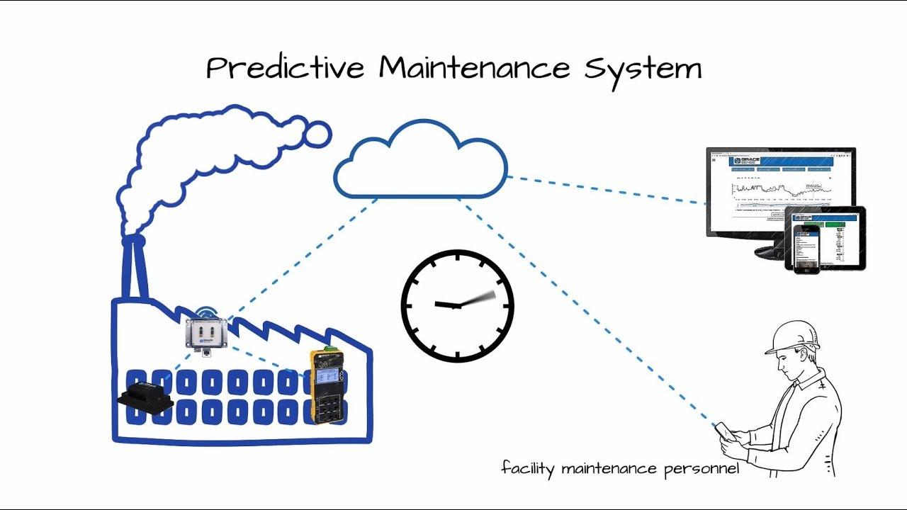 GraceSense™| Predictive Maintenance System: Case Study