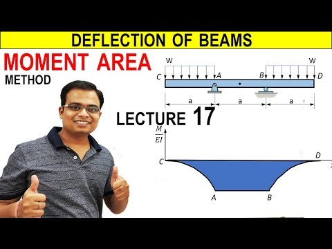 Deflection of Beams - 17 Video Lecture - Crash Course: GATE Mechanical ...