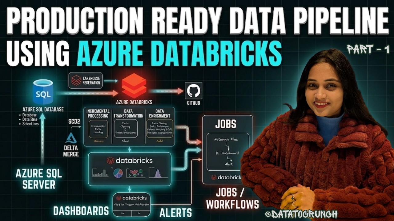 Part-1 | Azure Databricks Data Pipeline| Lakehouse Federation| Incremental Processing| Intermediate