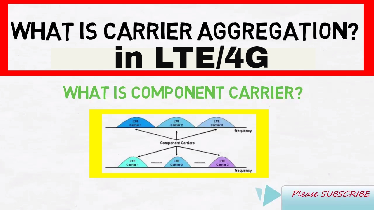 What does carrier aggregation mean in LTE? Part-2