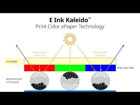 The History of Colour e-Ink | At the BookShelf