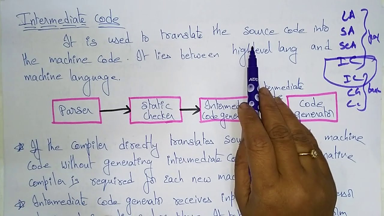 Intermediate Code Generation | Compiler Design | Lec-34 | Bhanu Priya