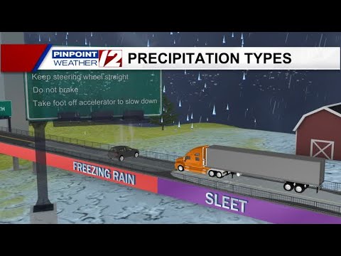VIDEO NOW: A closer look at the different precipitation types