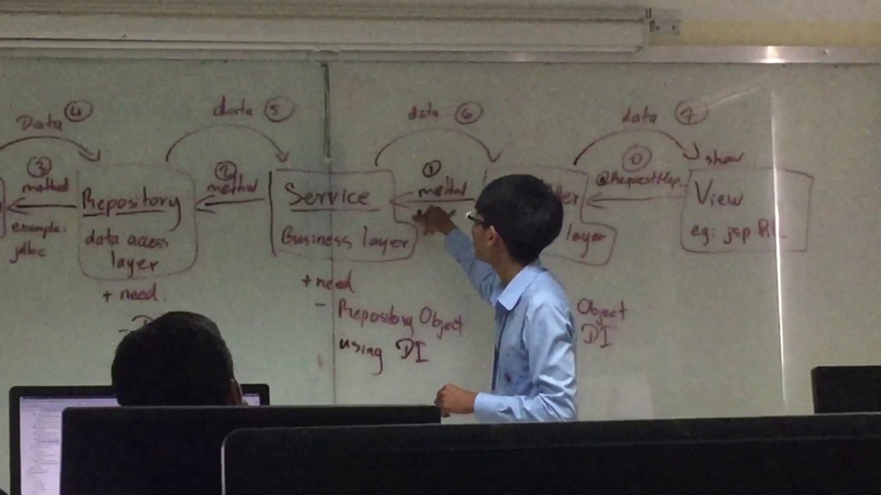 Stack overflow of Spring Boot