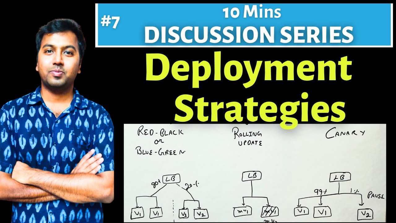 Understanding Deployment Strategies: Red-Black, Canary, and Rolling ... Understanding Deployment Strategies: Red-Black, Canary, and Rolling ...