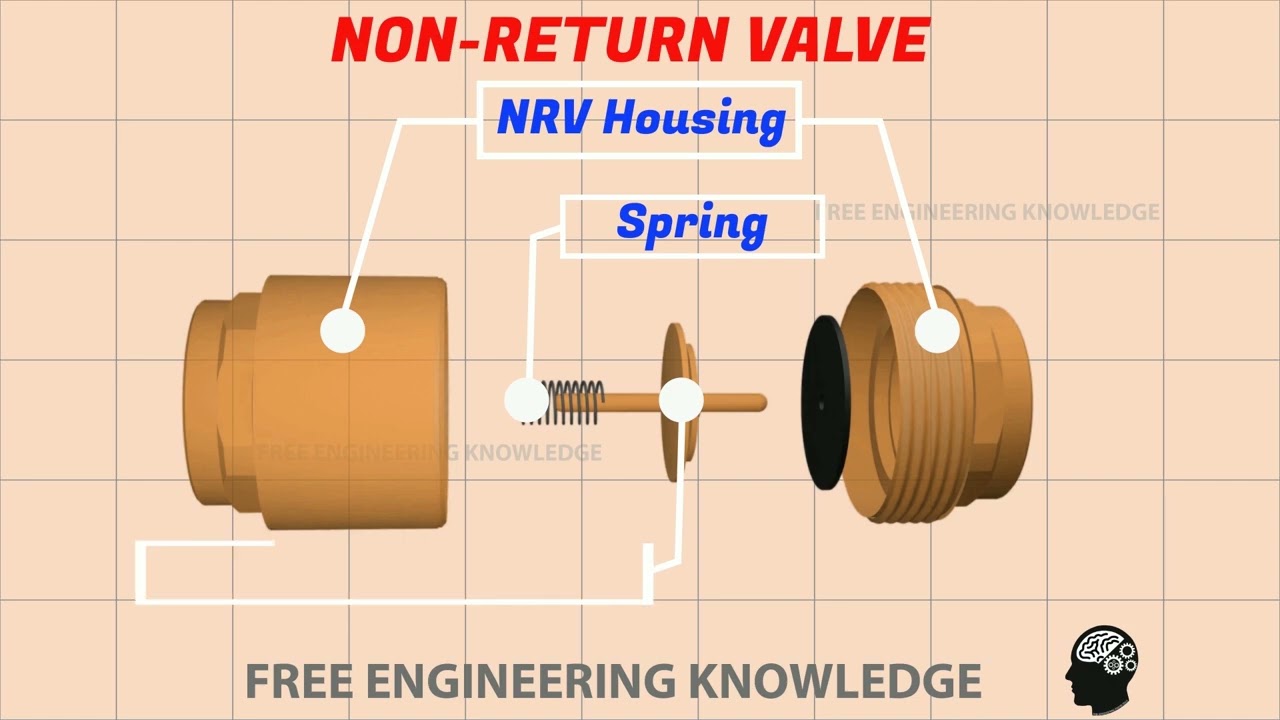 Non-Return Valve, Check Valve: How Does It Work? (Part 1)