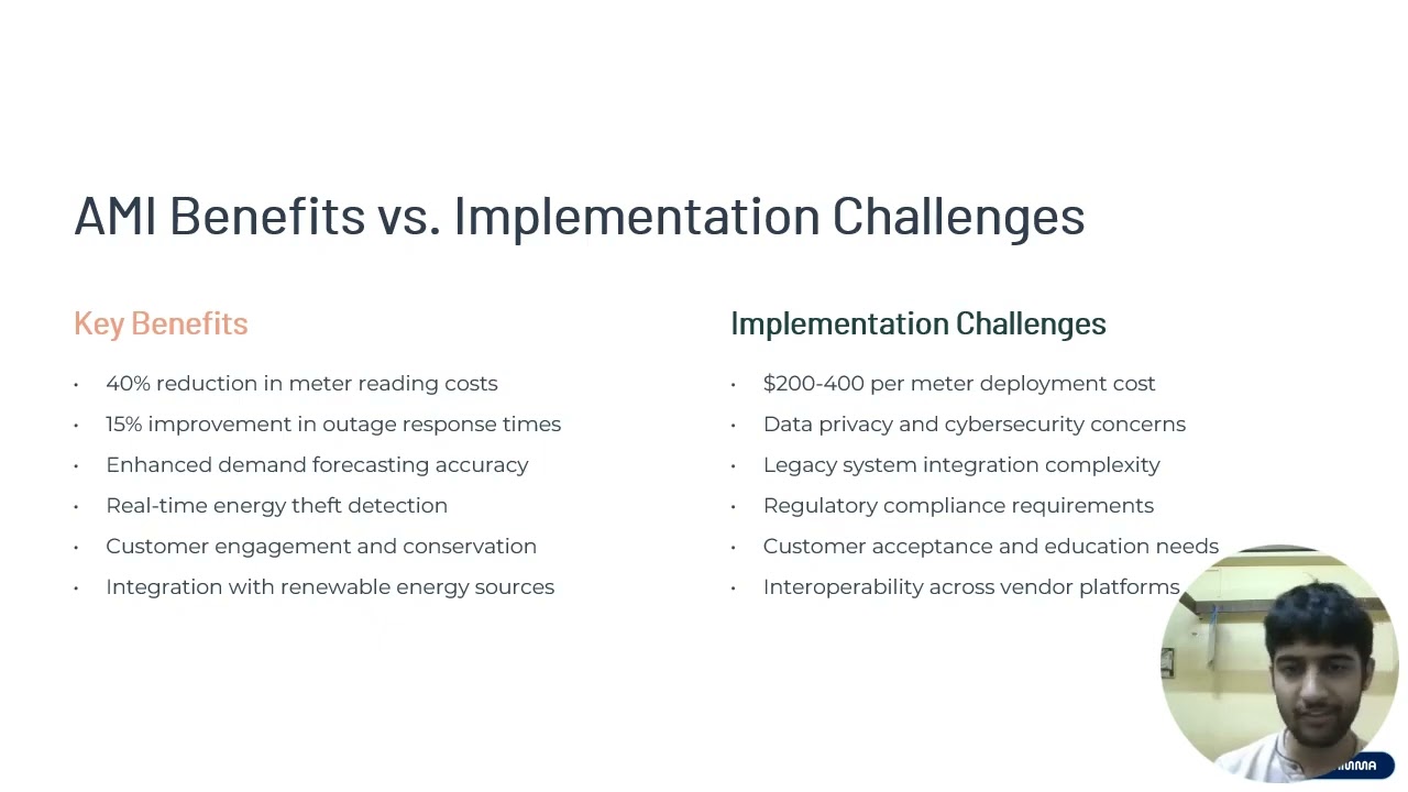 Advanced Metering Infrastructure AMI and Smart Meters (AET Batch 2022-26)